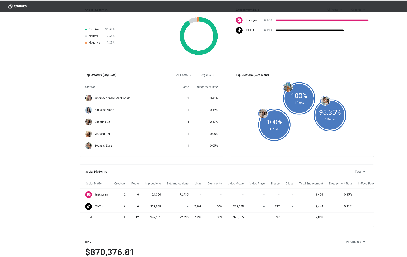 Our Services: Agency-Led Influencer Strategy & More - OMG Creo